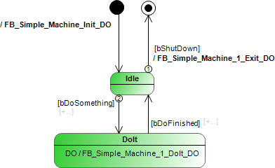 Simple State Machine